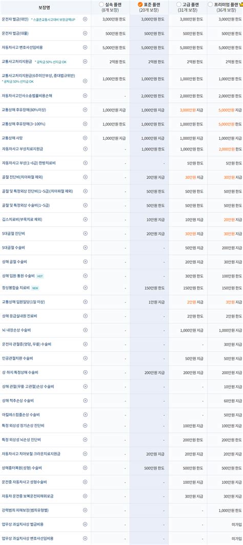 삼성 운전자보험 가격 운전자 보험 가입 방법 정리 Car 연구소