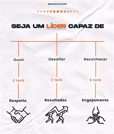 Eduardo Pereira Posted On Linkedin