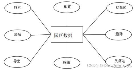【开源】基于vue和springboot的森林火灾预警系统 csdn博客
