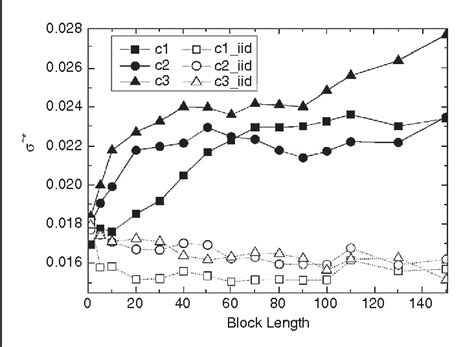 Figure 1 From Detecting Structure In Parity Binary Sequences Semantic Scholar