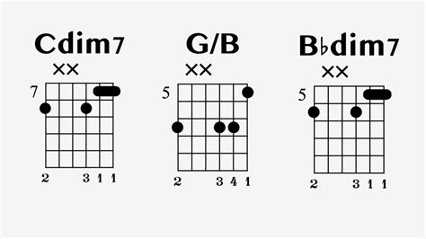 Playing Gypsy Jazz On Solo Fingerstyle Guitar Djangology