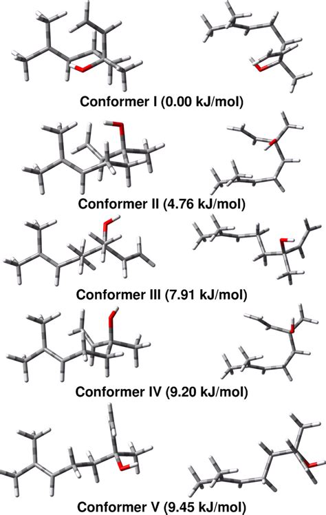 Five Lowest Energy Conformers Of Linalool As Optimized At The