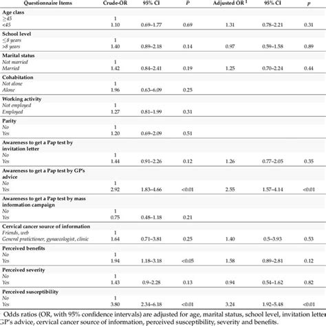 Conceptual Framework Download Scientific Diagram