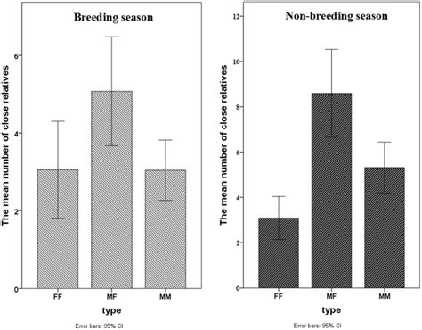 FF Female Female Pairs MF Female Male Pairs MM Male Male Pairs Download Scientific Diagram