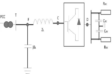 figure 1 from space vector pulse width modulation technique based