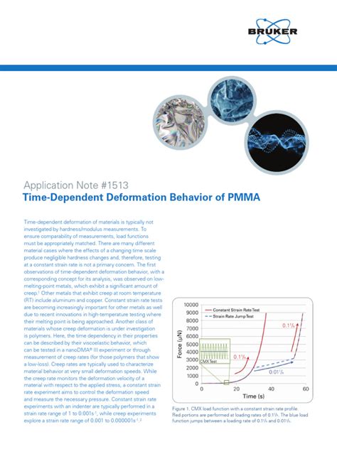 Time Dependent Deformation Behavior Of Pmma App Note Bruker Pdf