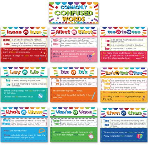 Buy 11 Pieces Commonly Confused Words S Educational S For Classroom Laminated Phones Chart