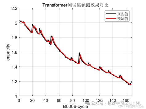 锂电池剩余寿命预测 matlab基于transformer的锂电池剩余寿命预测 transformer建立寿命预测模型 csdn博客