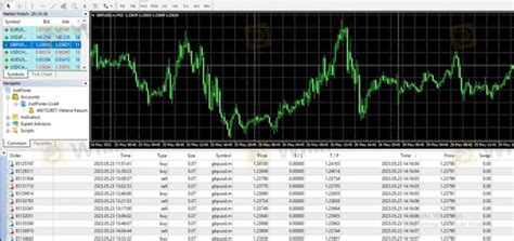 Do Forex Trading Bot Mt4 Mt5 Trading Bot Expert Advisor Forex Eas