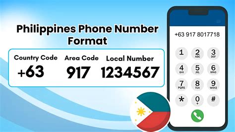 Philippinae Phone Formae 63 Exempla