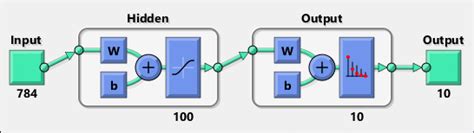 What Is Int8 Quantization And Why Is It Popular For Deep Neural Networks Matlab And Simulink