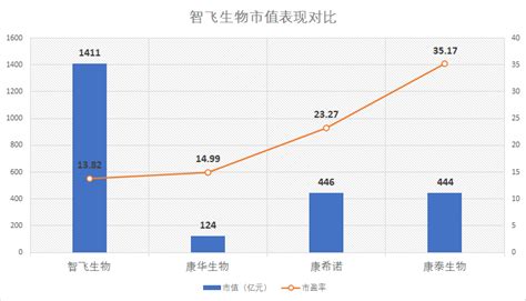 智飞生物：高速增长的业绩，却被富时罗素除名，为哪般？ 知乎