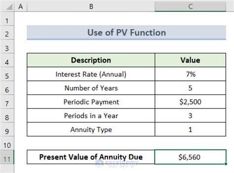 How To Apply Present Value Of Annuity Formula In Excel