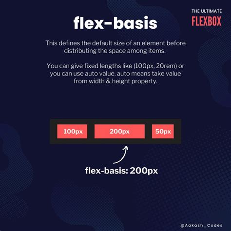 ⚡ The Ultimate Css Flexbox ⚡ A Complete Thread 🧵⇩ Thread From Aakash Rao Aakashcodes Rattibha