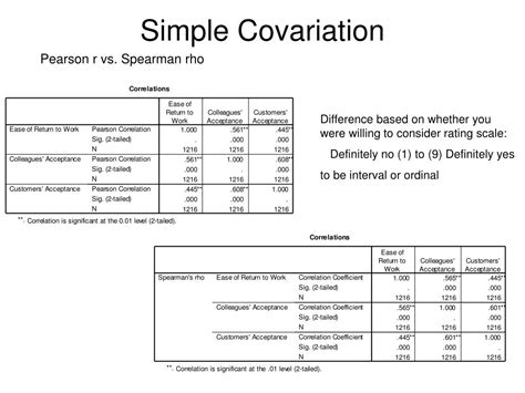 PPT Understanding Variability Simple Covariation Focus PowerPoint Presentation ID