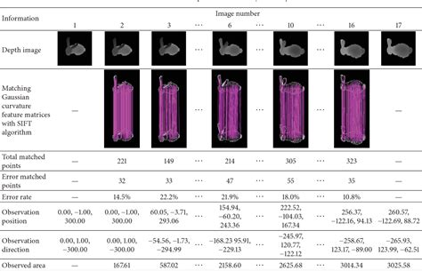 Figure 1 From Dynamic Self Occlusion Avoidance Approach Based On The