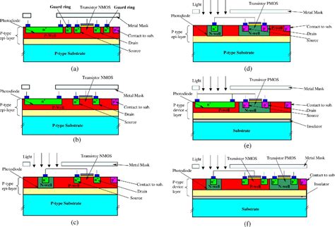 Figure 2 From Design And Characterization Of Cmossoi Image Sensors