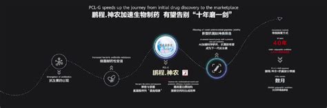 Mindspore Ai