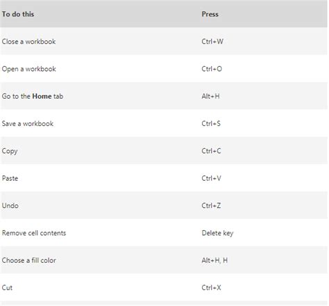 Excel Keyboard Shortcuts Pdf Hoolidepot