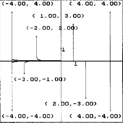 Figure 1 From A New Gradient Based Neural Network For Solving Linear