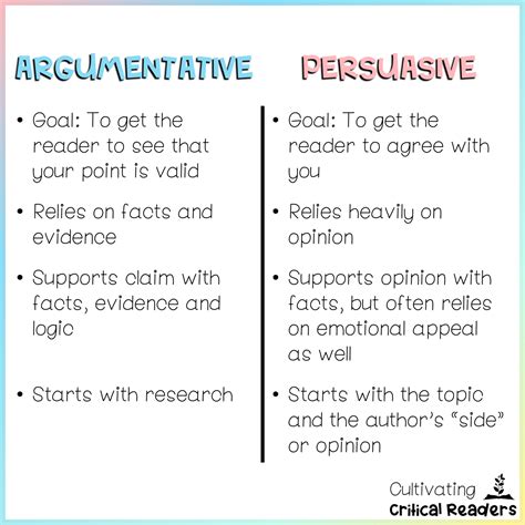 What Is An Argumentative Text How To Teach It In 3rd Grade