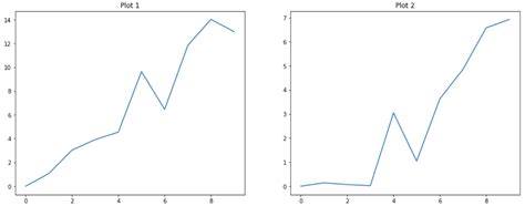 Quick Tips For Data Analysis In Python Mdp And Matplotlib