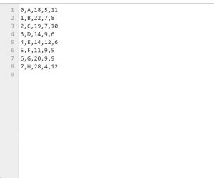 Pandas Export Data To Csv File With No Header