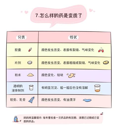 寶寶生病怎麼吃藥？吃多少？這份「家庭藥箱」攻略全說透了 每日頭條