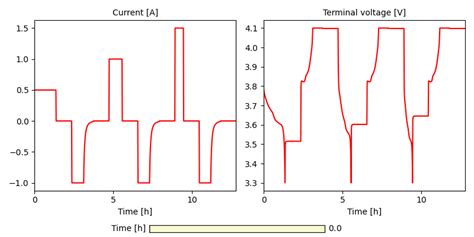 Current Simulation Pybamm Team PyBaMM Discussion 1639 GitHub