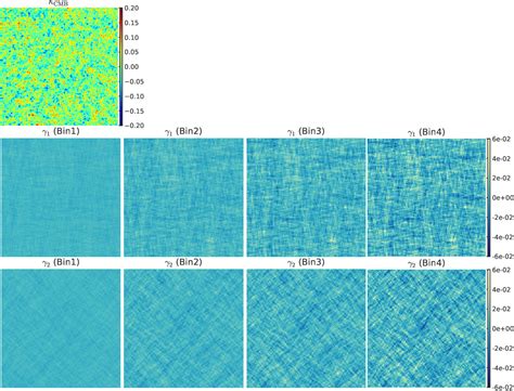 Figure 1 From Forecast Of Cross Correlation Of Csst Cosmic Shear