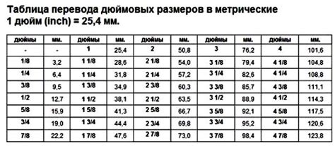 Размеры труб в дюймах и миллиметрах: условные обозначения для ...