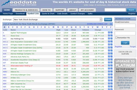 How To Get NYSE Real Time Stock Prices In Google Sheets
