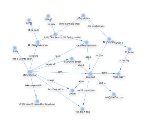 What Is Categorical Data Comparing It To Numerical Data For Analytics