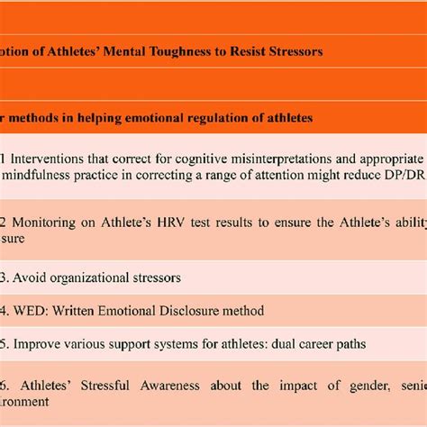 The Structured Solutions Proposed Download Scientific Diagram