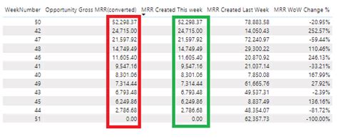 Dax Formula Issue Sales This Week Number Calcula Microsoft Fabric Community
