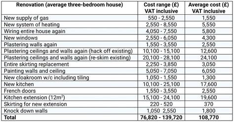 Home Value After Renovation RealAdvisor