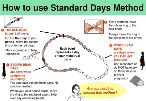 Ppt Learn On Which Days Of The Menstrual Cycle You Can Get Pregnant
