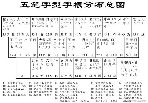 【计算机基础】五笔字根分解图五笔高清字根图 Csdn博客