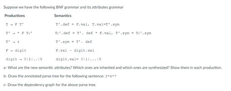 Suppose We Have The Following Bnf Grammar And Its Chegg