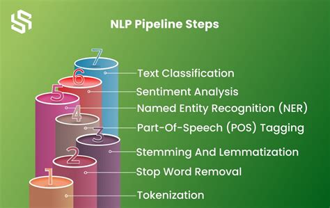 Top Applications Of Nlp Across Industries A Comprehensive Guide Syndell