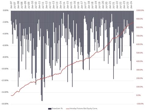Algorithmic Trading Results Day Trading Strategies Quant Trading