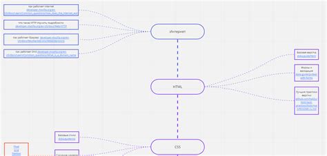 Что такое дорожная карта на производстве