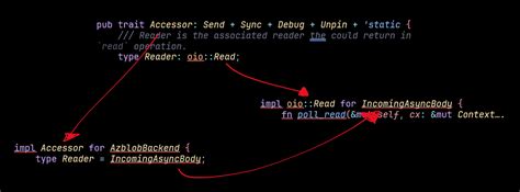 Async In Traits Just Save Us Watts