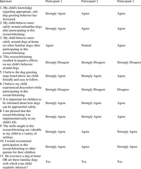 Social Validity Survey Questions And Results Download Scientific Diagram