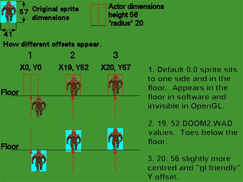 Decorate Problems [sprites Not Appearing] Zdoom