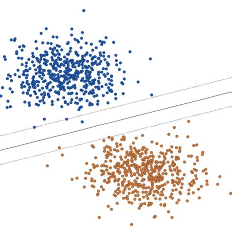Support Vector Machine Python Data Function For Spotfire Data Functions Spotfire Community