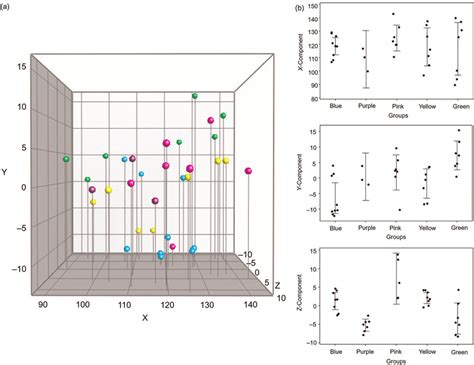 A Pca Based On Dgge Profiles Of 16s Rrna Gene Pcr Derived Amplicons