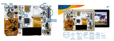 Riverdi Stm32 Displays Riverdi St Partner Stmicroelectronics