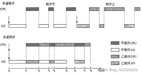 操作系统复习选择题下列关于外存索引组织方式的说法错误的是 Csdn博客