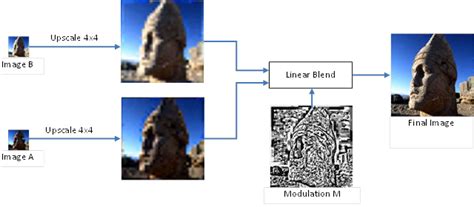 Texture Compression Techniques